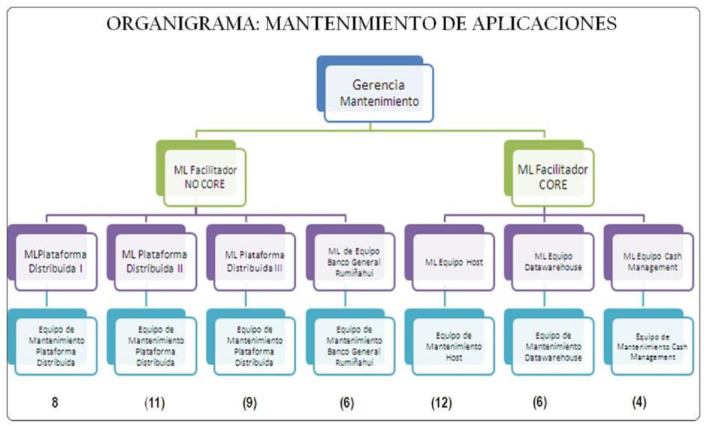 Mantenimiento Aplicaciones TCS - EC: Mantenimiento de Aplicaciones TCS ...