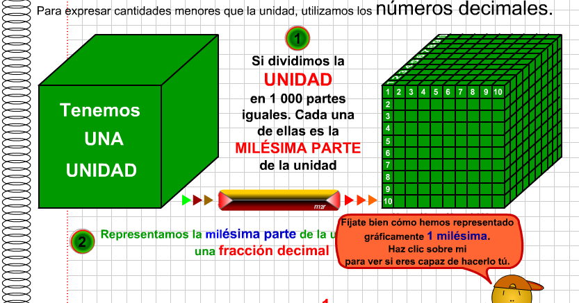BLOG de Cuarto La Aventura del Saber : Concepto de milésima