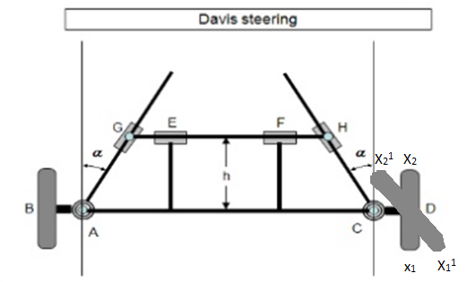 STEERING AND FRONT AXLE
