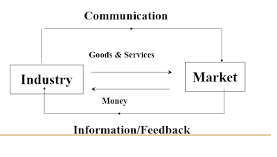 Basic marketing concepts - Project Management | Small Business Guide