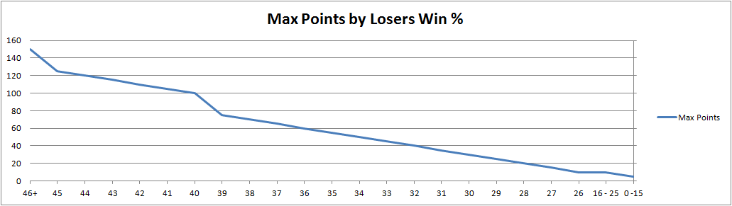 Cribbage Pro Blog: Cribbage Pro Multiplayer Points System Revised