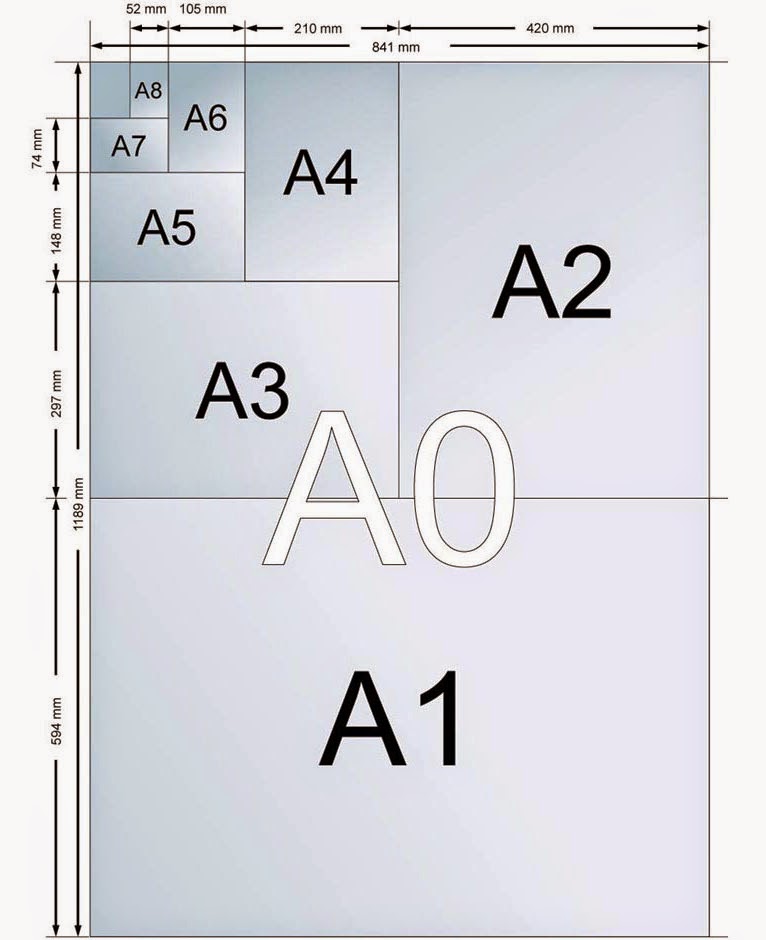Ukuran Print Kertas A4 - IMAGESEE
