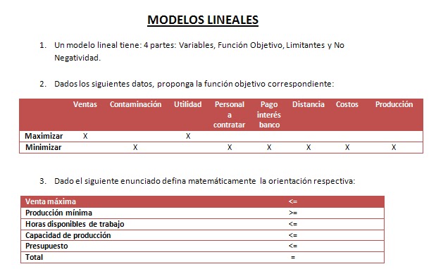 INVESTIGACIÓN DE OPERACIONES 1: PEREIRA FONSECA, Maria del Carmen ...