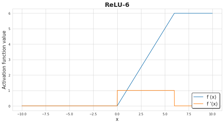 Activation Functions for Deep Learning