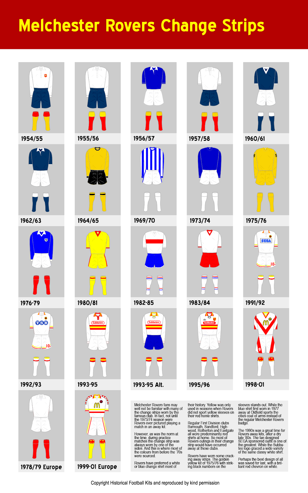 FEATURE - Melchester Rovers Change Strips