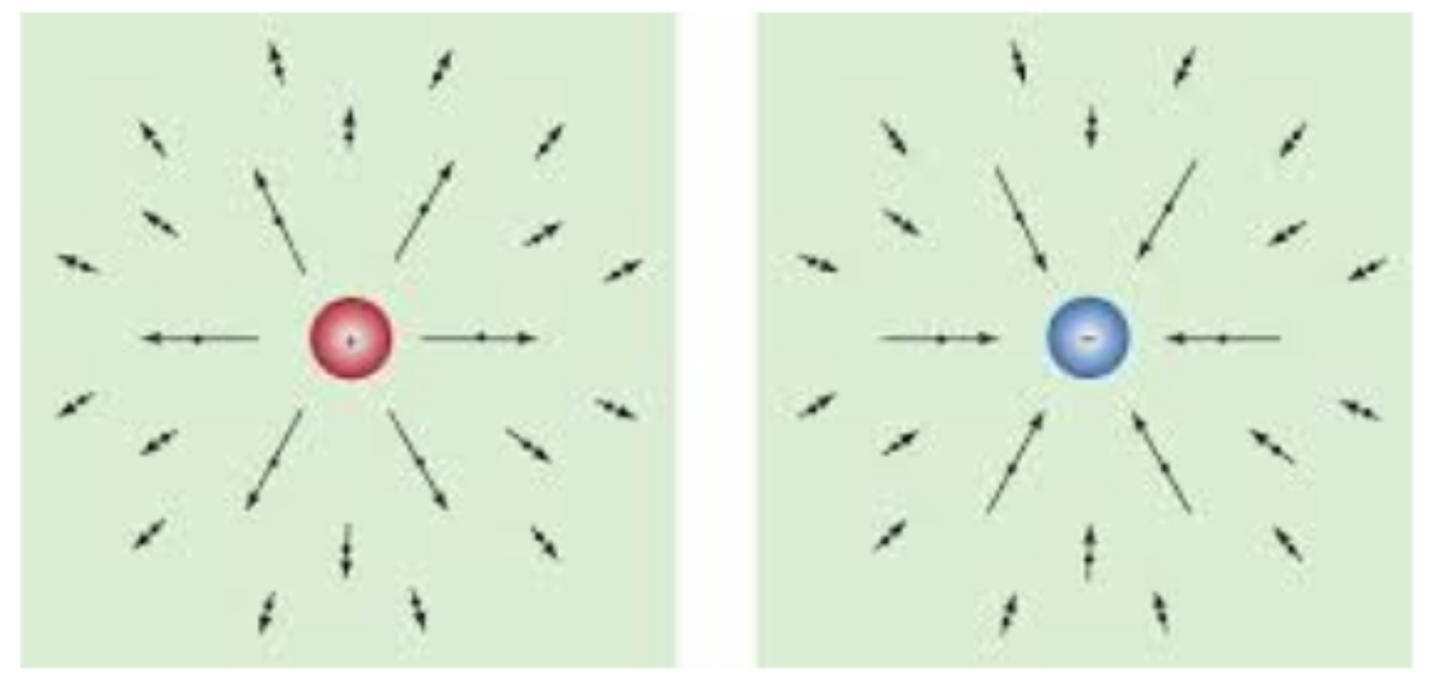 Physics 12: Electrostatics: Coulomb's Law, Electric Field, and Electric ...