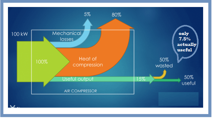 List of energy efficiency opportunities in air compressors - Science S ...