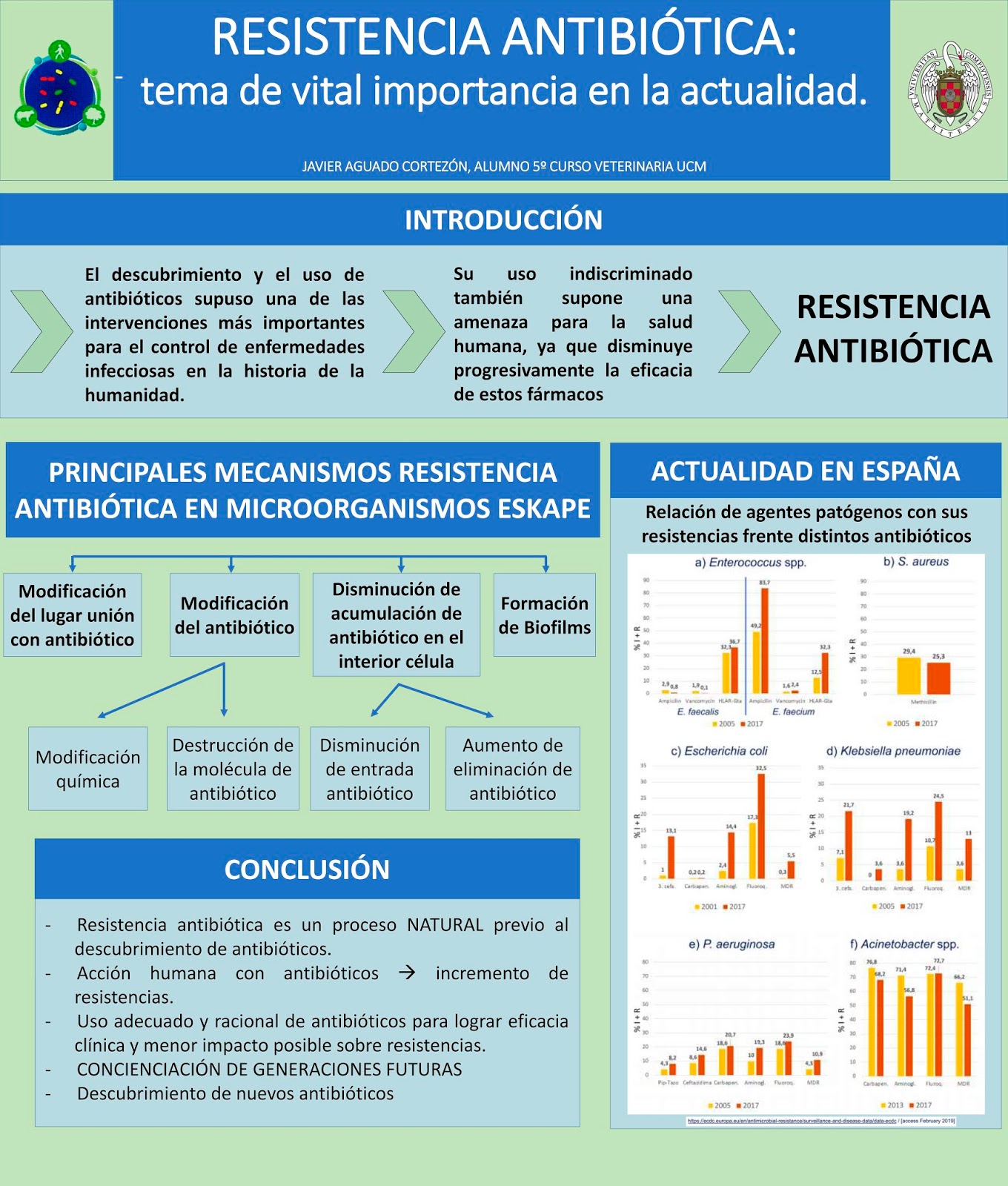 MicroMundo@UCM: Más pósters sobre el trabajo en el proyecto MicroMundo ...