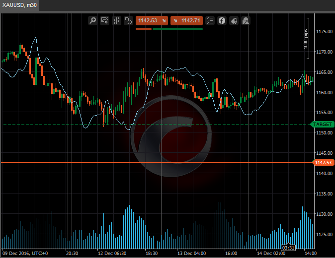 PatternSmart.com: macd predictor indicator for cTrader cAlgo PatternSmart.com: macd predictor indicator for cTrader cAlgo