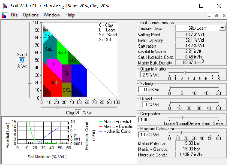 INGENIUM WORLD by Marco : Software SPAW Hydrology Setup V. 6.02.70