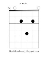 A add9 Guitar Chord | Kunci Gitar Online Serba Ada