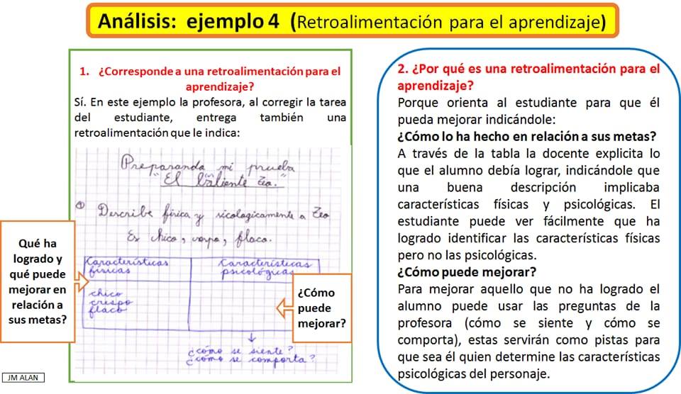 RETROALIMENTACION CON EJEMPLOS - APRENDO EN CASA