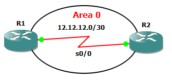 belajar cisco : Tipe LSA OSPF