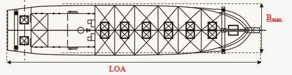Bagian - Bagian Kapal Perikanan dan Sebutan Ukuran Kapal