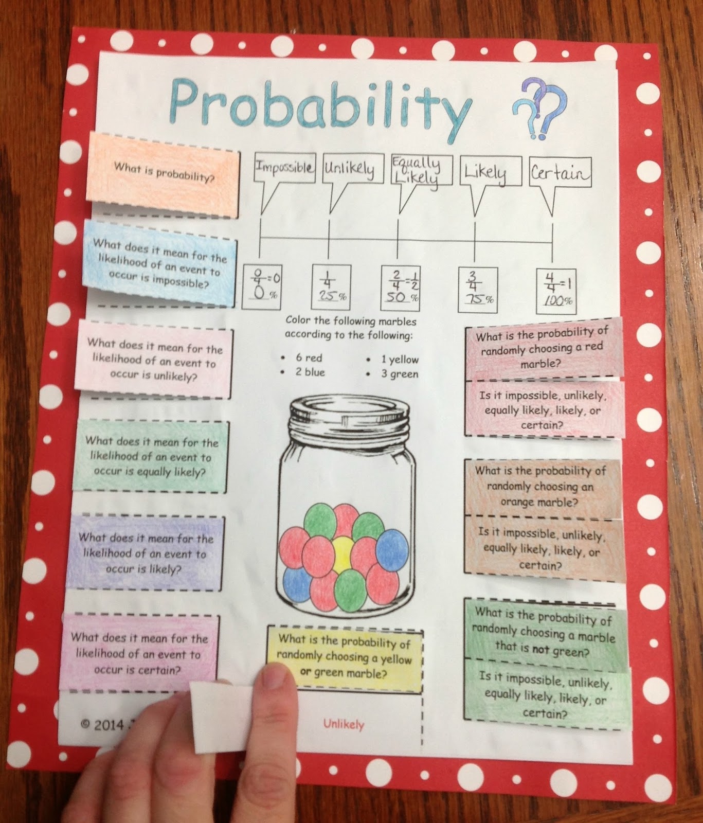Math in Demand: Math Foldables