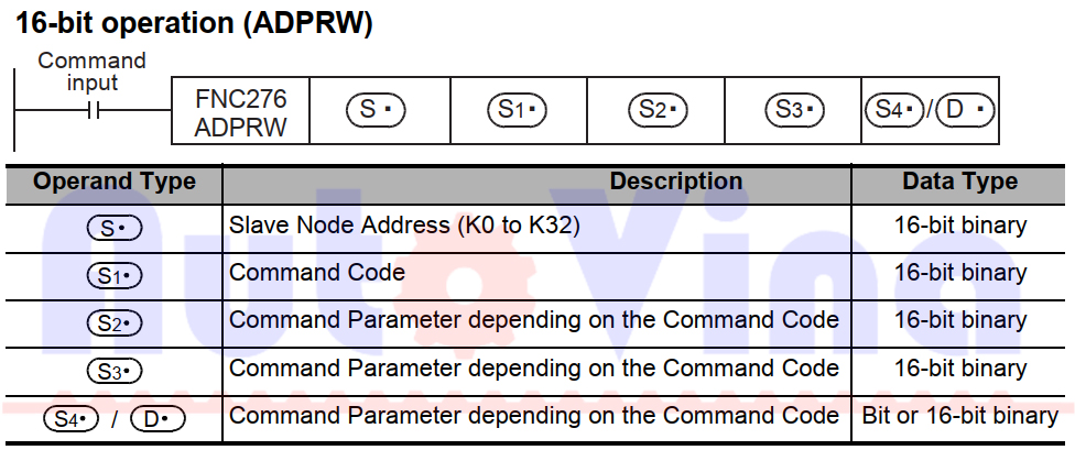 Lập trình Modbus RS485 PLC Mitsubishi với biến tần Delta VFD-M | Đại lý ...