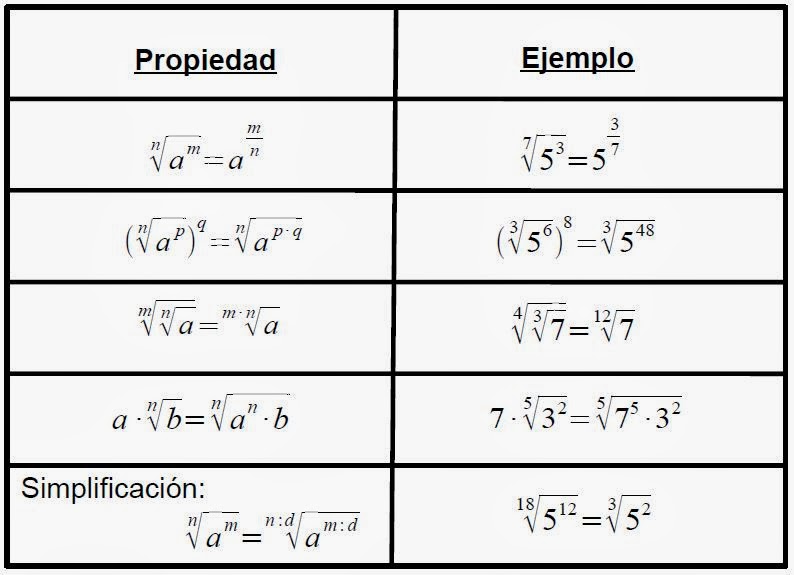 3º ESO: UD 2: Potencias y raíces