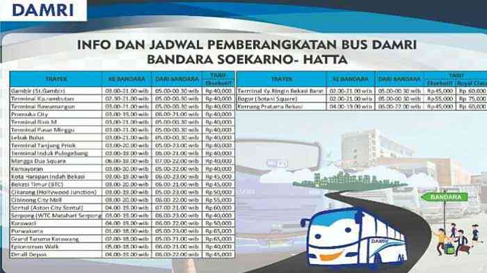 Transportasi Bandara, Mulai Dari Bus Damri Hingga Kereta - Bus Damri
