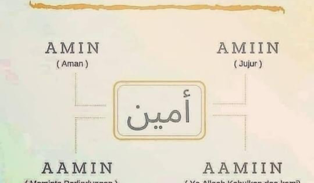 Perbezaan Maksud Sebutan Amin, Aamin, Amiin & Aamiin