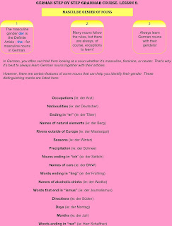 learn different languages with tips: German step by step grammar course ...