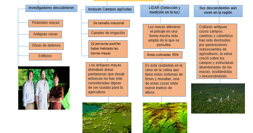 Lectura Comprensiva : Estrategia para implementar la lectura y ...