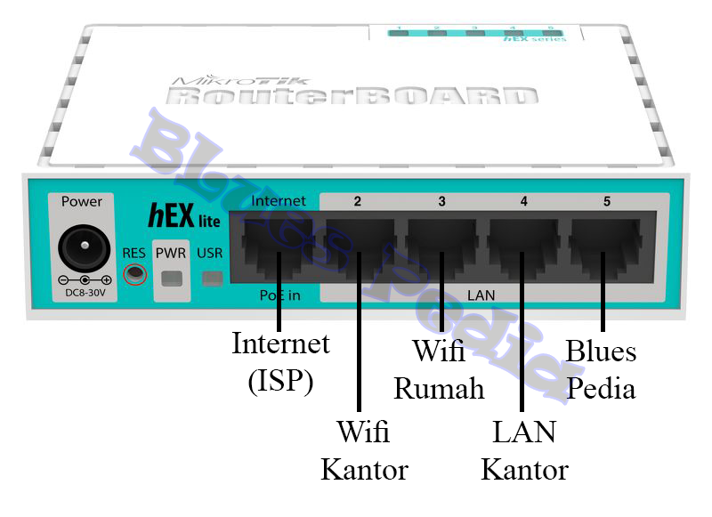 Konfigurasi Dasar Mikrotik Menggunakan Winbox Belajar - vrogue.co Konfigurasi Dasar Mikrotik Menggunakan Winbox Belajar - vrogue.co