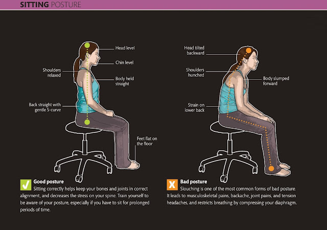 SITTING POSTURE