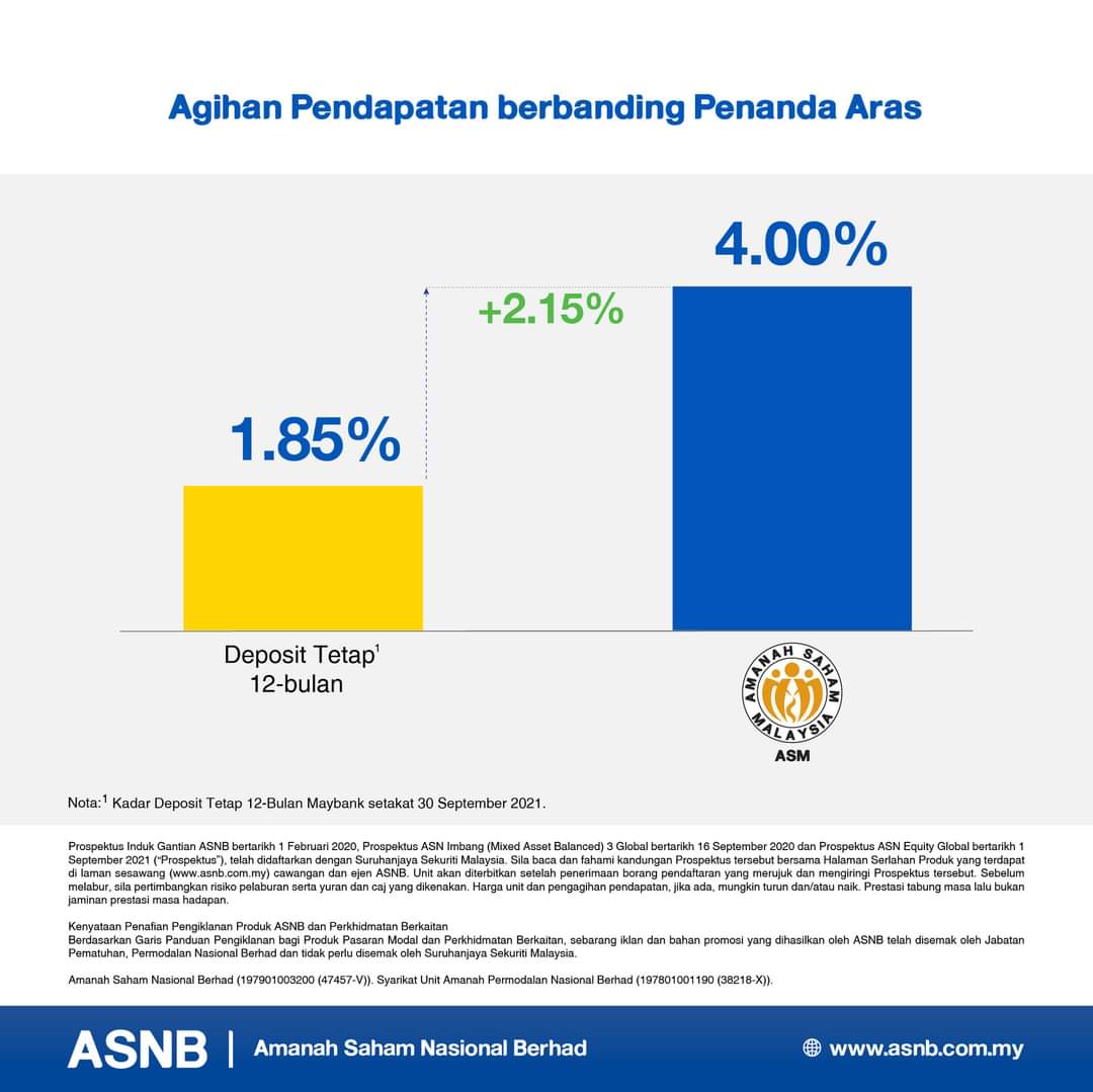 ASNB umum agihan pendapatan untuk ASM, ASN Equity 5 dan ASN Sara 2 bagi tahun kewangan berakhir ...