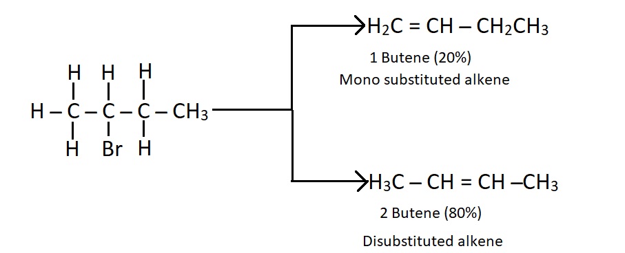 Saytzeff rule - Organic Chemistry