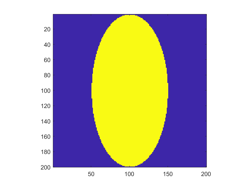 MATLAB stock: วาดวงกลมใน 2D matrix