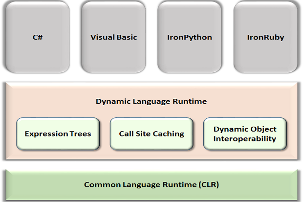 Emanuel Goette, alias Crespo: Dynamic Language Runtime