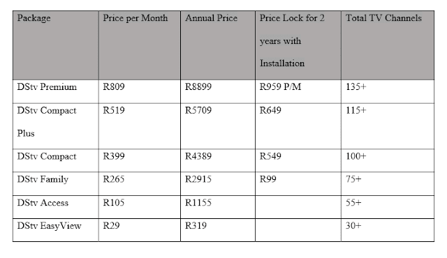 DStv Packages in South Africa, channels and prices comparison for 2021