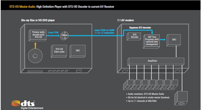 Dolby and DTS Surround Sound - Tech Quark