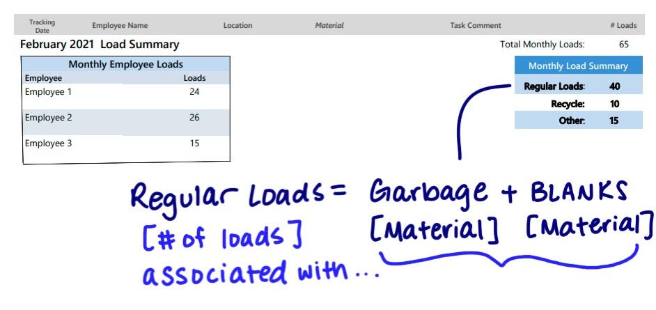 Microsoft Access (Report - Expression Builder): Sum iif values ...