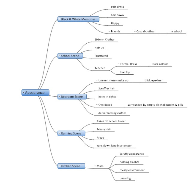Jessica Church A2 Media: Research into Main Character