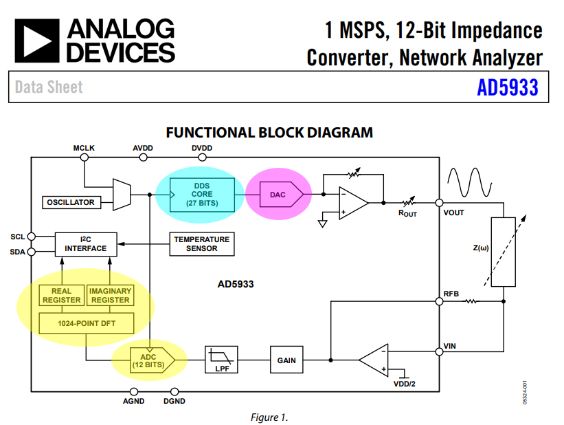 Tunnel Diode: AD5933 - Part 1