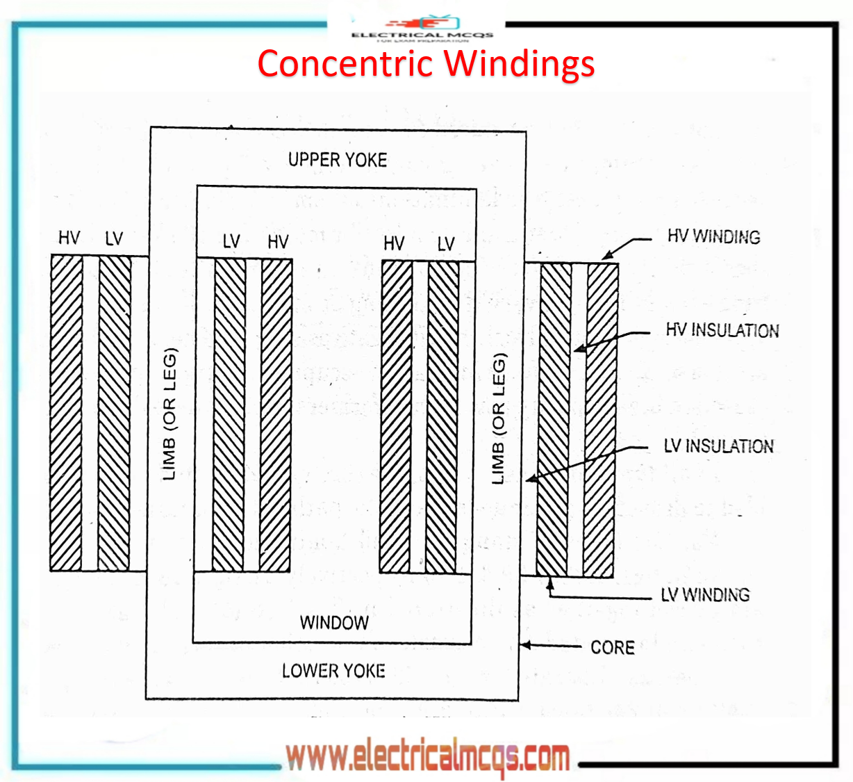 Electrical Engineering MCQ Questions and Answers | Electrical Mcq ...