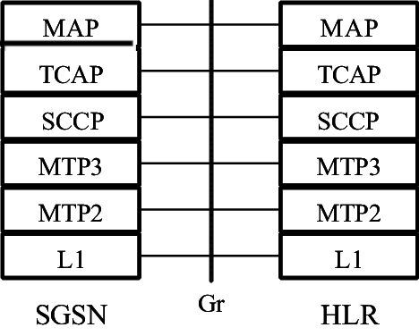 LTE World: Interfaces and Protocol in GPRS Network