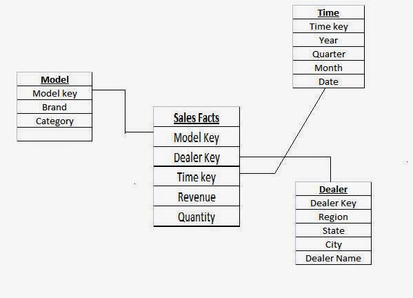 What is Fact or Measure & Types with Examples - Terraligno