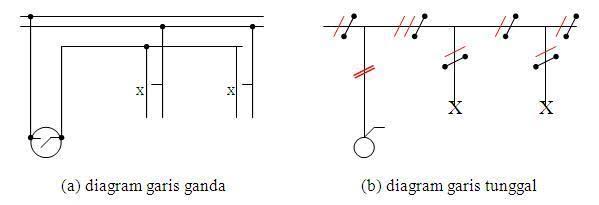 ALL ABOUT ELECTRICAL ENGINEERING: Gambar Kerja Pemasangan Instalasi Tenaga Listrik Satu Fasa