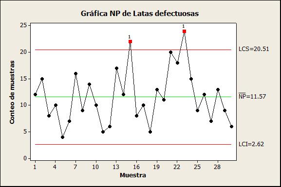 Herramientas de la Calidad - Cartas de Control por Atributos ~ Pirámide ...