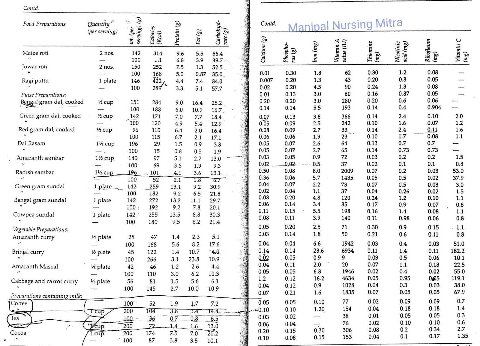 Nutritive Values and Charts | notes.nursium.com