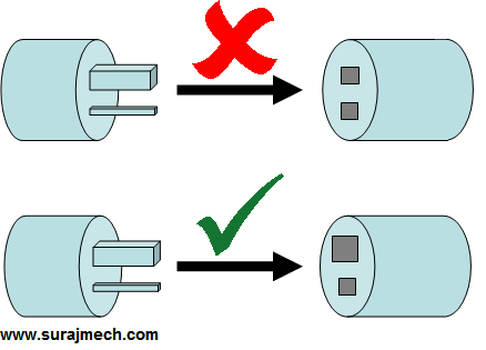 Lean Manufacturing Tools