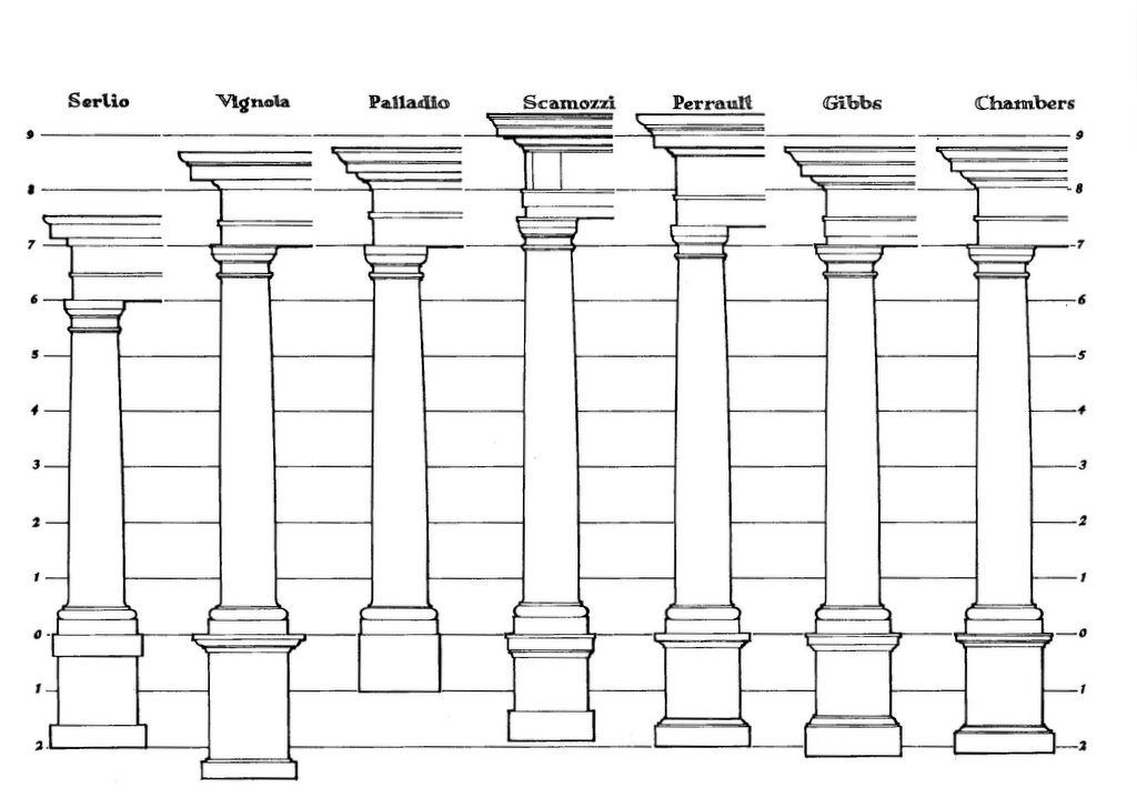 Classical Orders Ratios