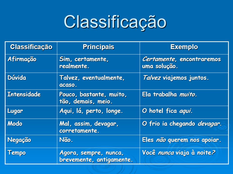 Classifique Os Advérbios Destacados - RETOEDU