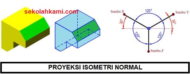 Mengenal Proyeksi Isometri (Pengertian, Ciri-Ciri, Contoh) - Teknik ...
