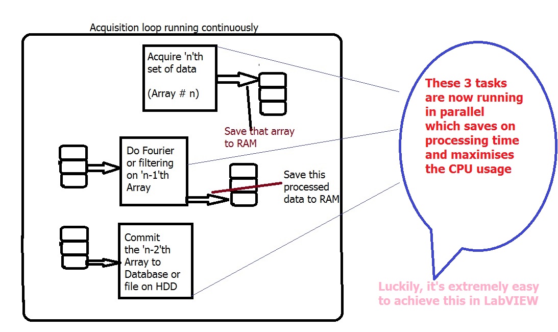 Labview Tutorial For Labview Developers Running Tasks In Parallel Instead Of Series Using Ni