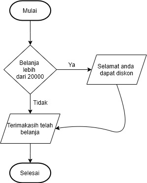 Percabangan pada Python - Thinkstudio21