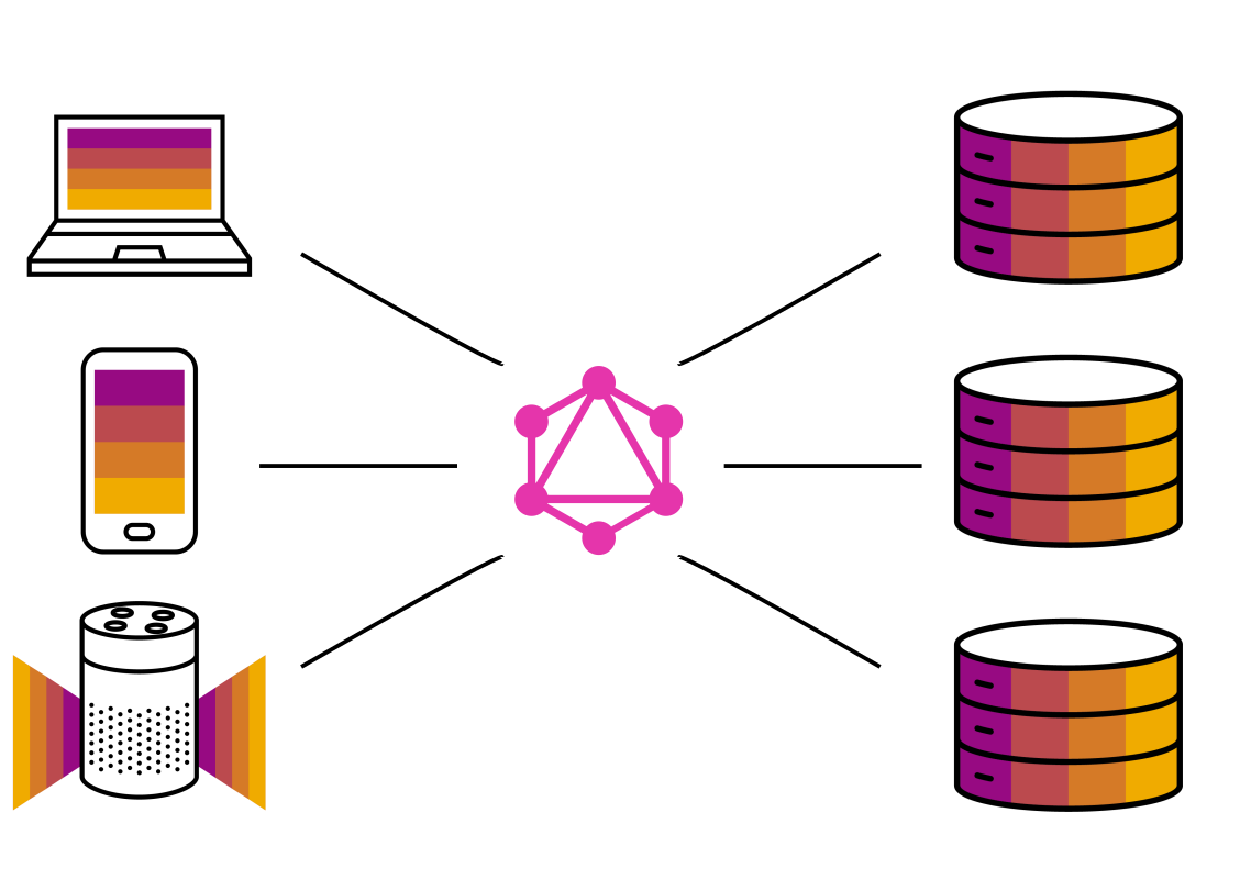 What Is Graphql And Why Should A Web Developer Learn It Oussama Professional