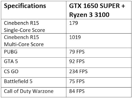 GTX 1650 SUPER + Ryzen 3 3100 COMBO | Specs, Price, Performance with ...